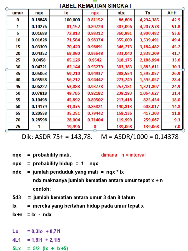 4 Tabel Kematian Singkat New | PDF