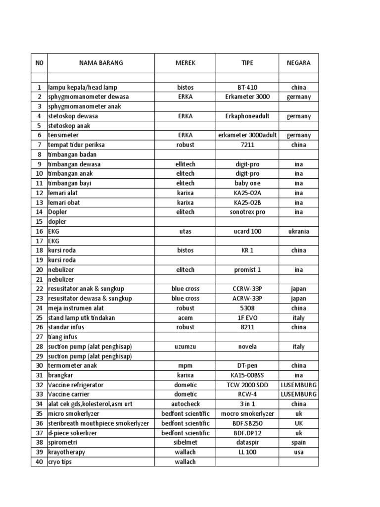 KIB (Alkes Dinas 2018) | PDF | Sains & Matematika