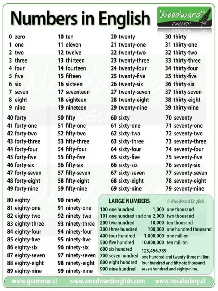 Numeros Ingles | PDF