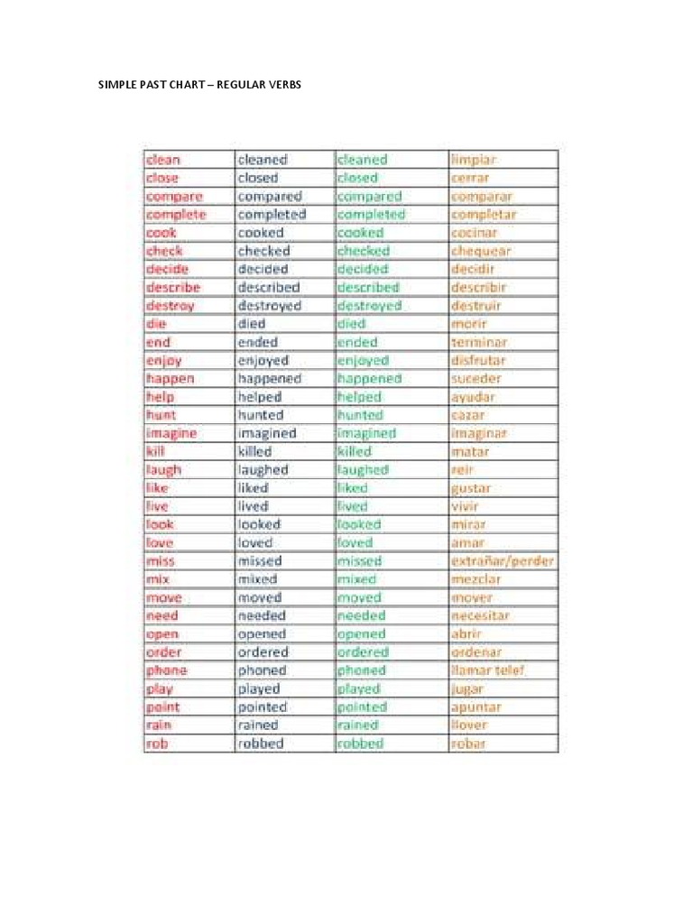 SIMPLE Past Chart | PDF