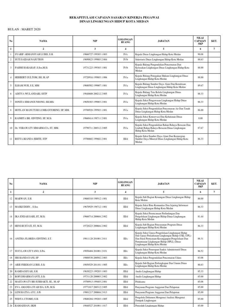 Rekapitulasi Capaian Skp Maret 2020 3 Pdf
