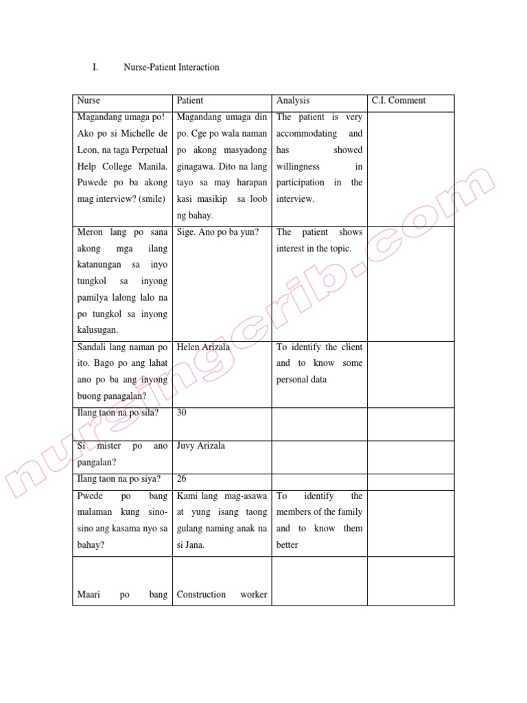 Nurse Patient Interaction | PDF