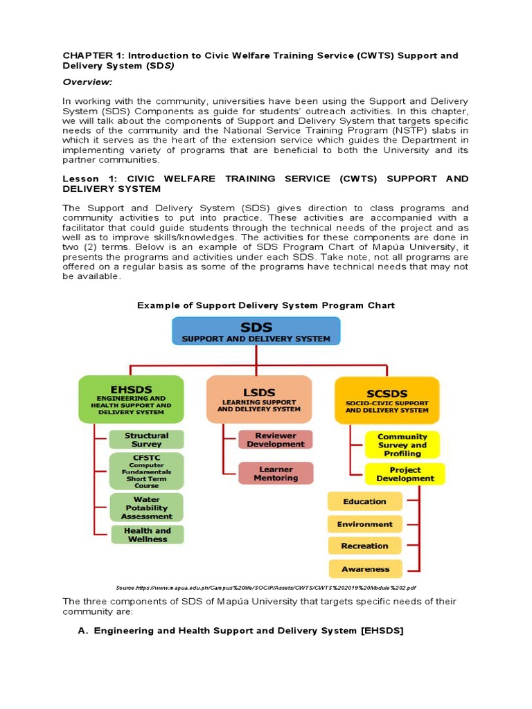 Chapter 1 NSTP 2nd Sem 20212022 | PDF | Learning | Literacy