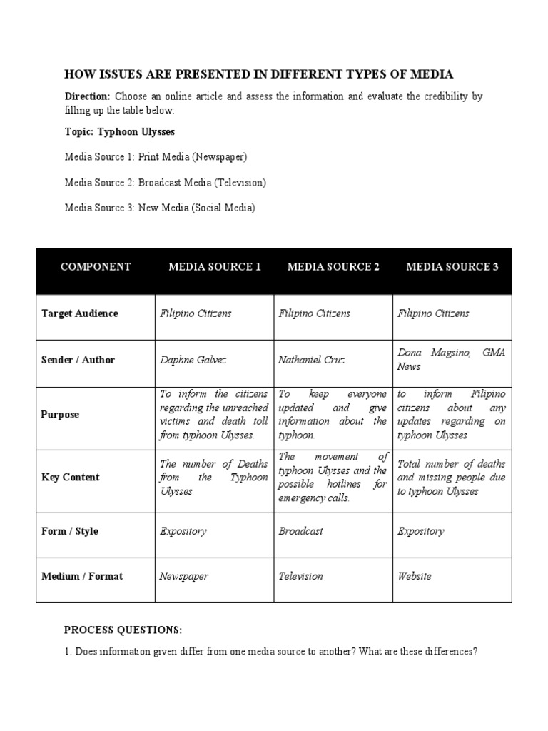 How Issues Are Presented in Different Types of Media | PDF | Mass Media ...