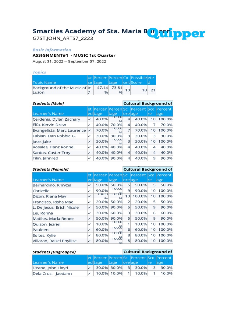 Assignment#1 - Music 1st Quarter | PDF