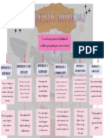 Mapa Conceptual-Aprender A Aprender | PDF | Aprendizaje | Conceptos psicologicos