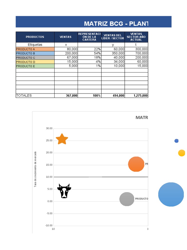 Plantilla Matriz BCG Excel | PDF