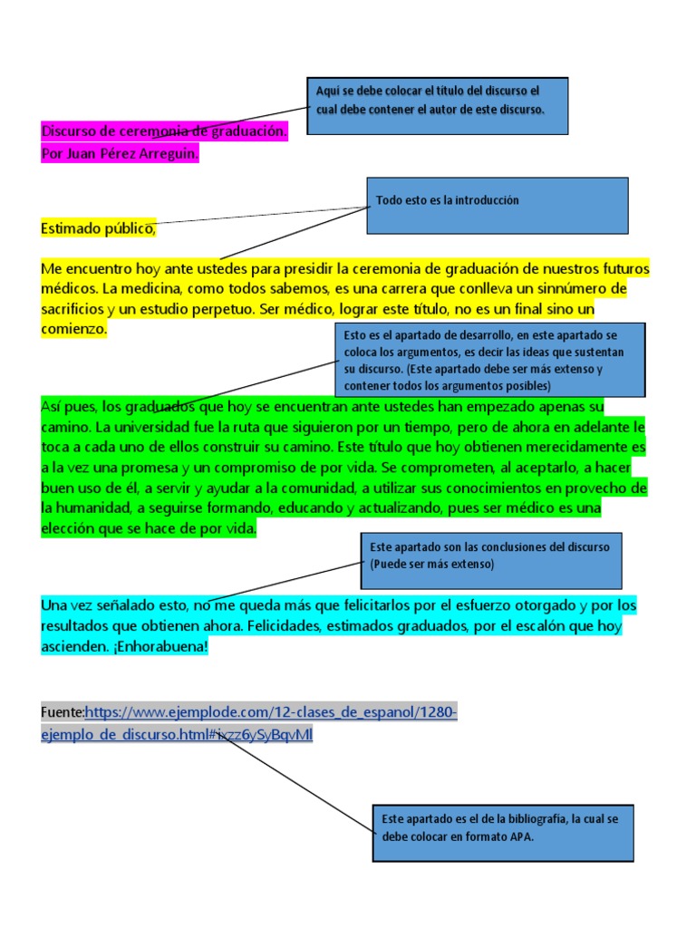 Esquema Del Discurso Ceremonial