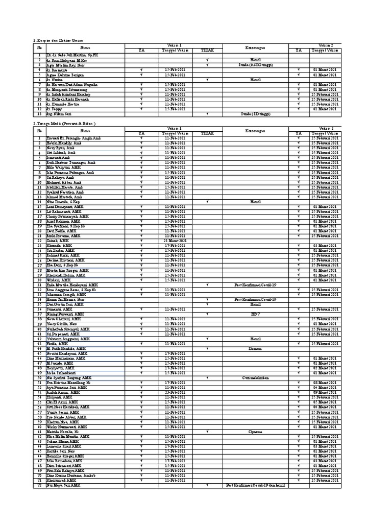 Data Vaksin 1 & 2 | PDF