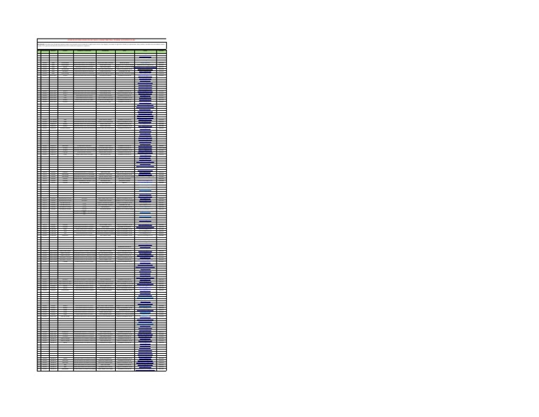 Lista de Gestores para Difusión de RBU | PDF | Perú