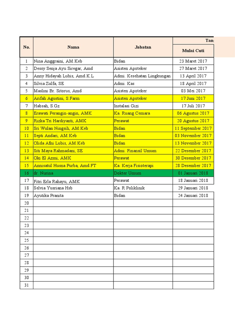 Rekap Cuti Melahirkan | PDF