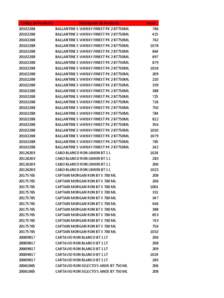 Product Codes and Descriptions List | PDF | Scotch Whisky | Whisky
