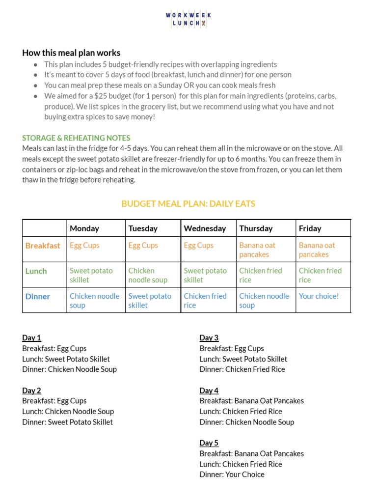 5-Day Budget Meal Plan for One | PDF | Pancake | Lunch