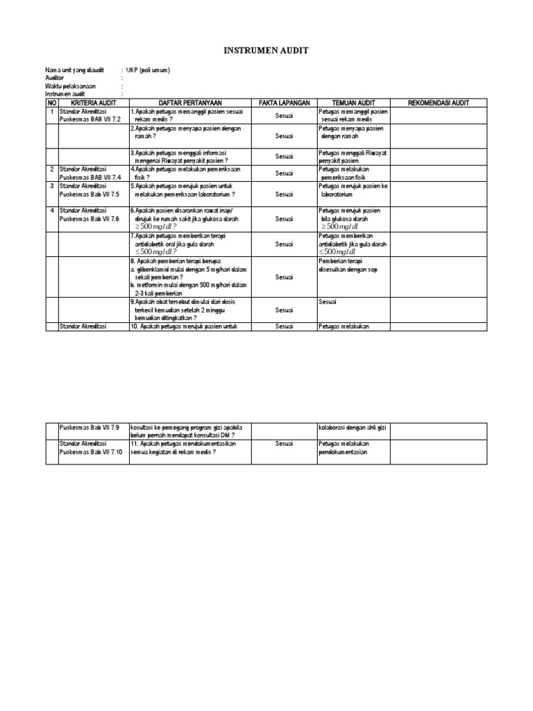 INSTRUMEN AUDIT DM Dan Hipertensi | PDF