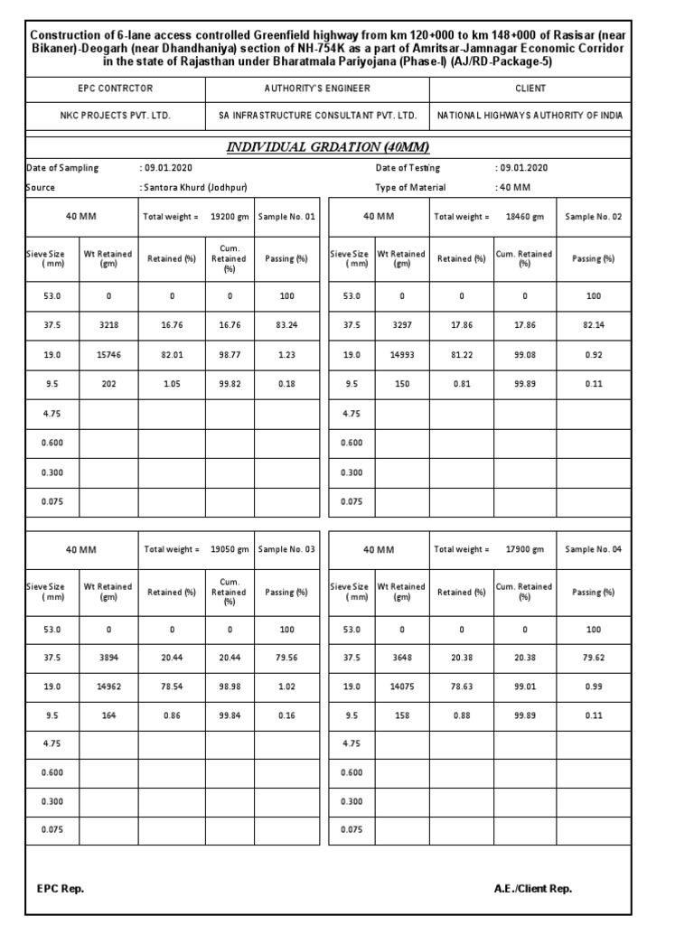 CTB Design OPC Cerment 3.5% | PDF | Civil Engineering | Soil