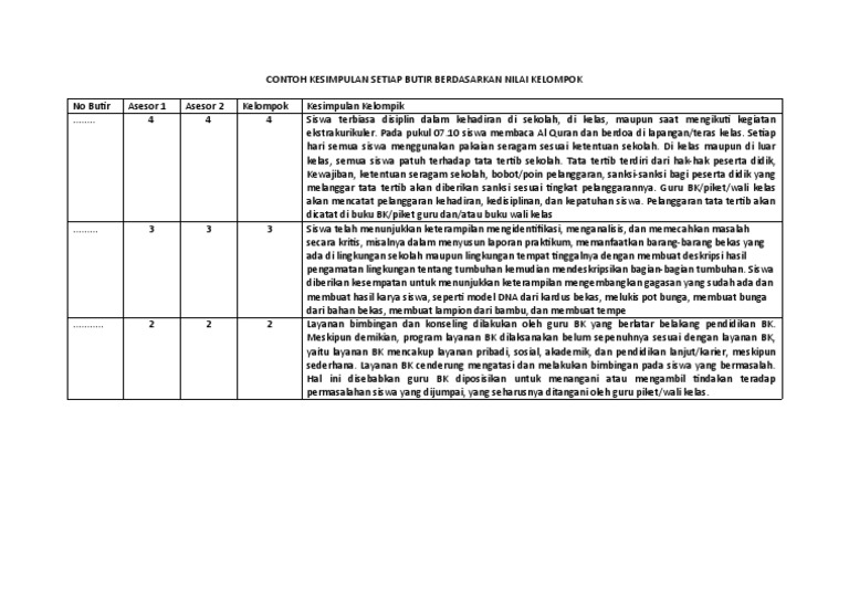Contoh Kesimpulan Kelompok | PDF