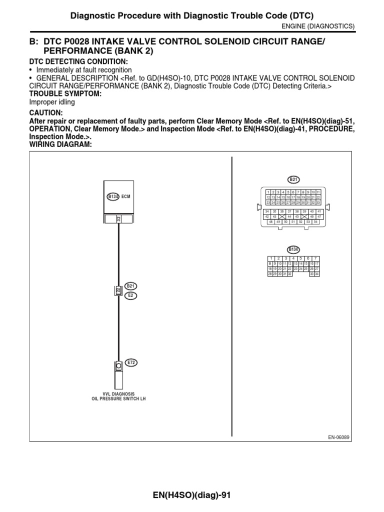 DTC P0028 | Download Free PDF | Switch | Medical Diagnosis