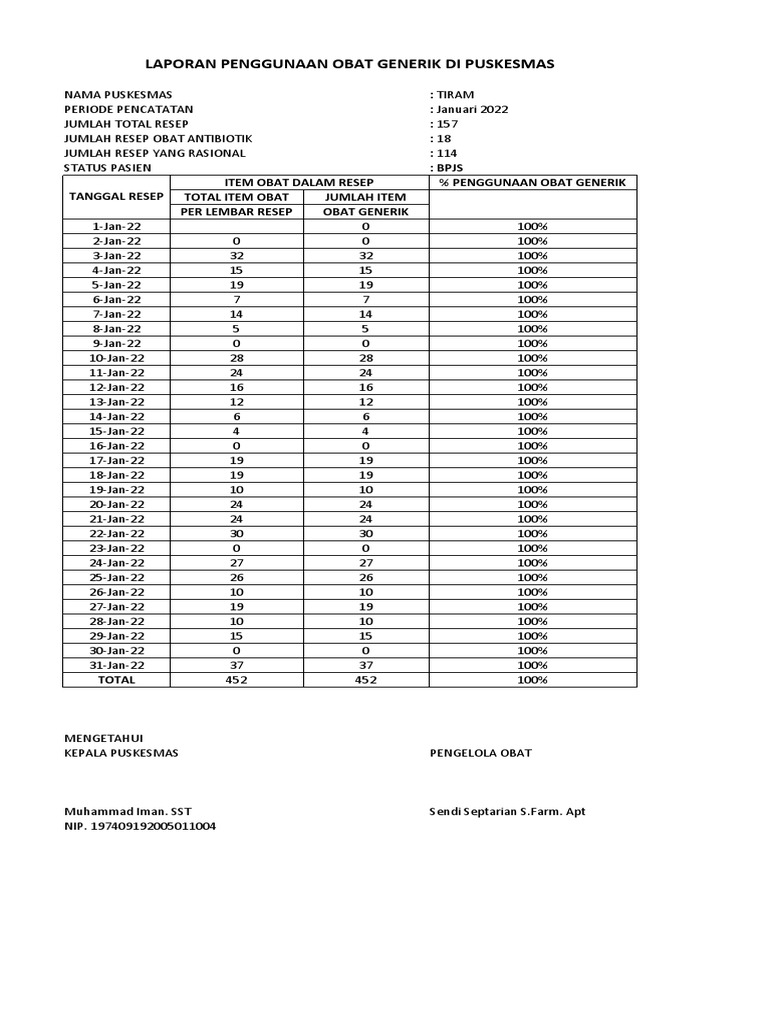Laporan Penggunaan Obat Generik | PDF