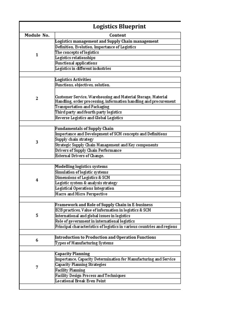 Logistics Blueprint | PDF | Logistics | Supply Chain Management