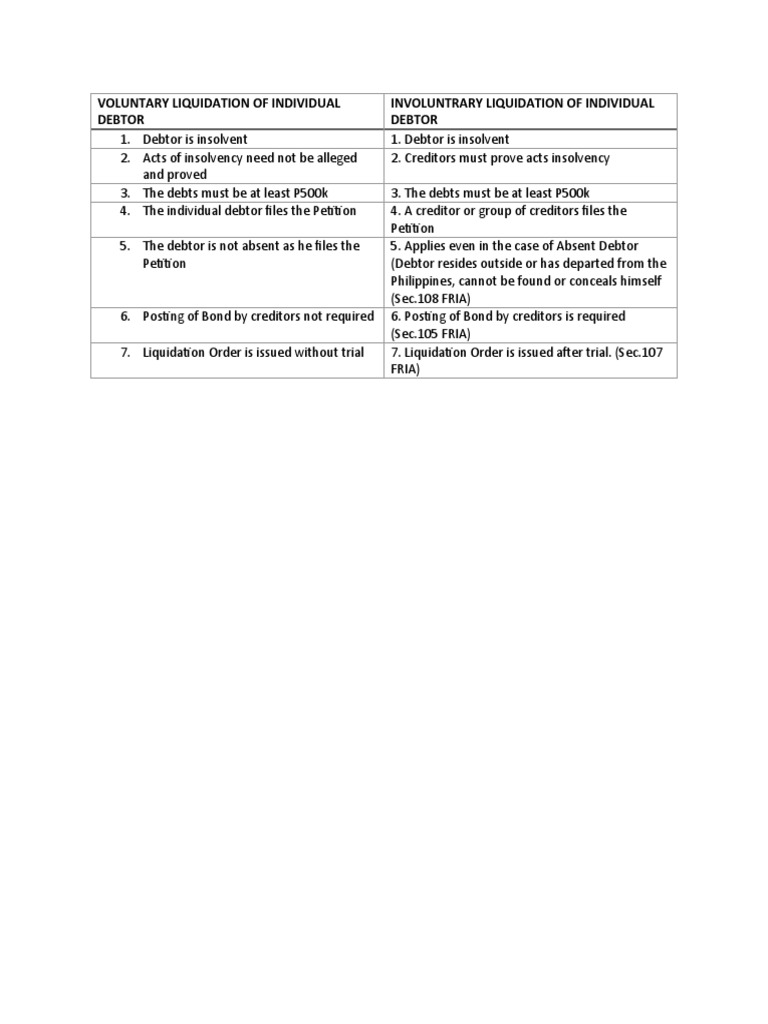 Voluntary Liquidation of Individual Debtor | PDF