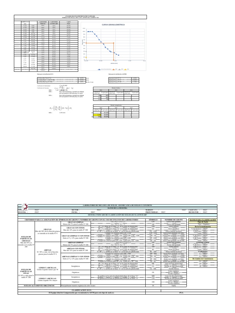 Curva Granulometrica: Analisis Granulometrico Por Tamizado Normas Técnicas: MTC E 107, Astm D ...