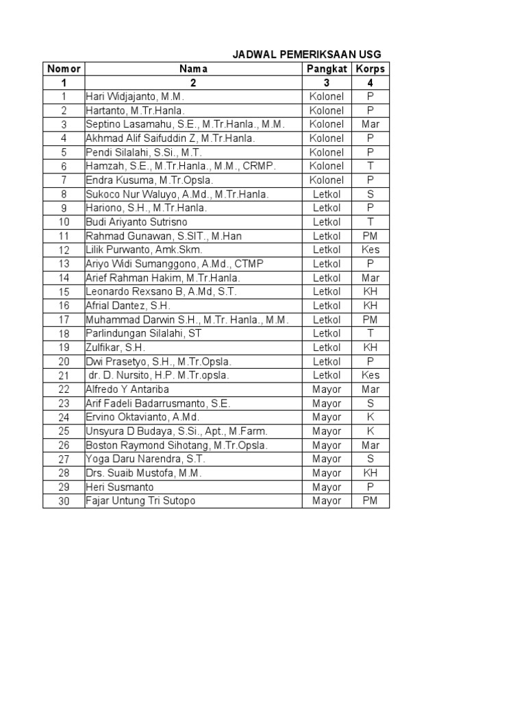Jadwal Pemeriksaan Usg | PDF