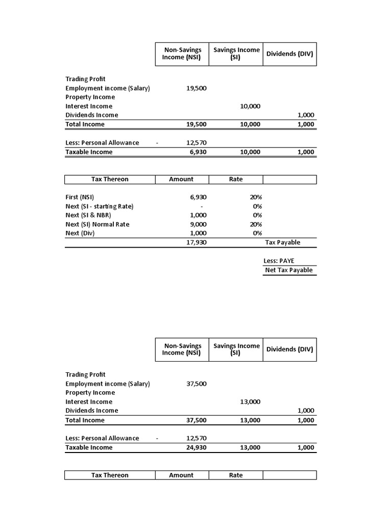 Tax Breakdown of Income Sources | PDF | Income | Taxes