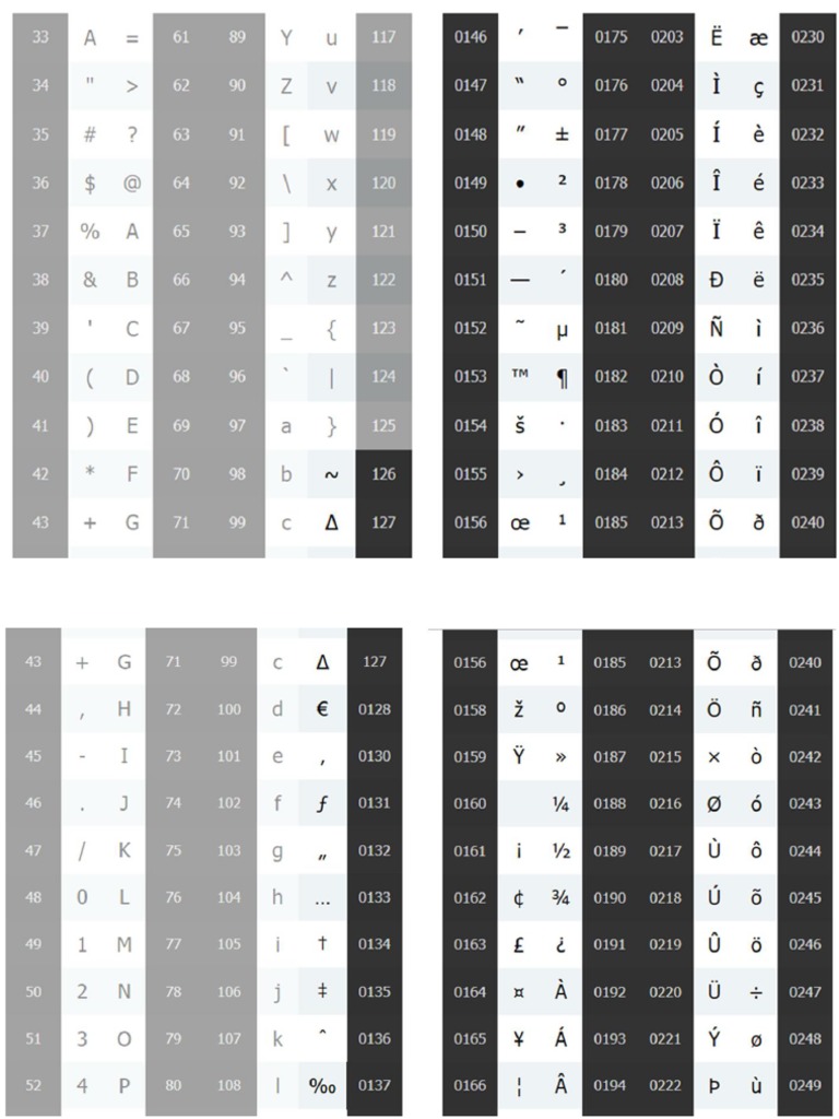 Codigo de Simblos Alt + Tecla Comp | PDF