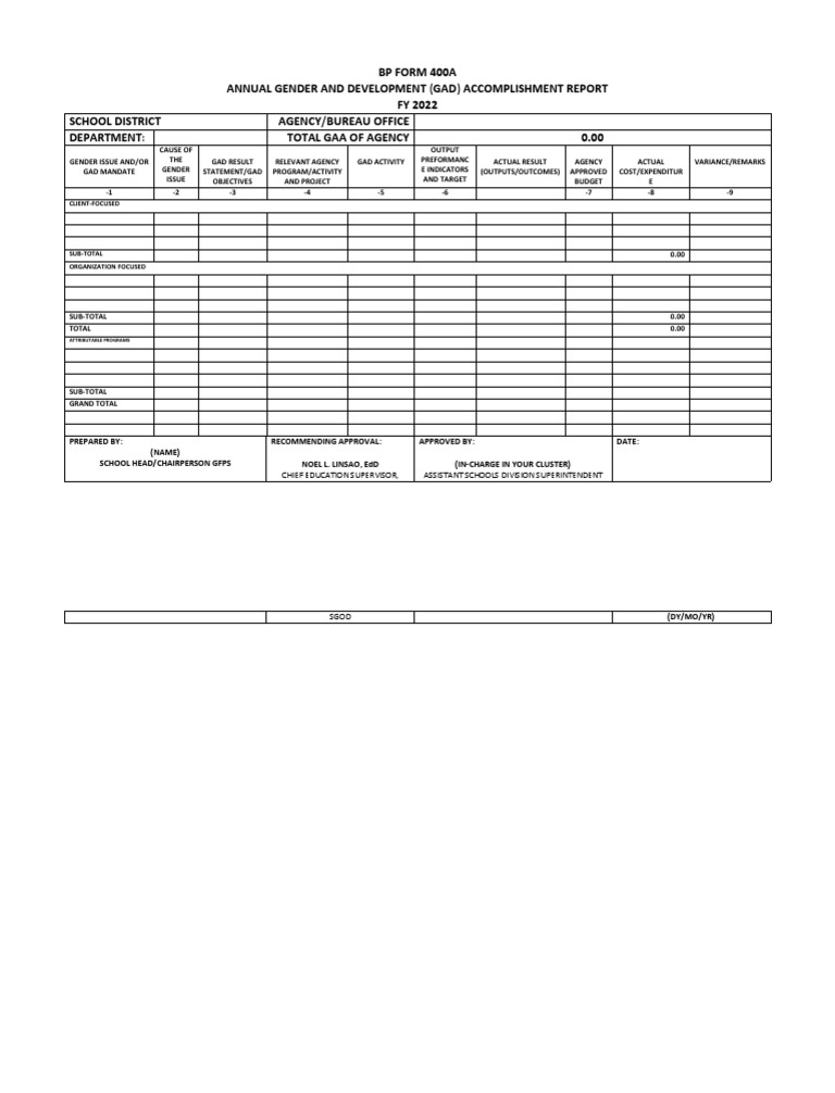 BP Form 400a | PDF