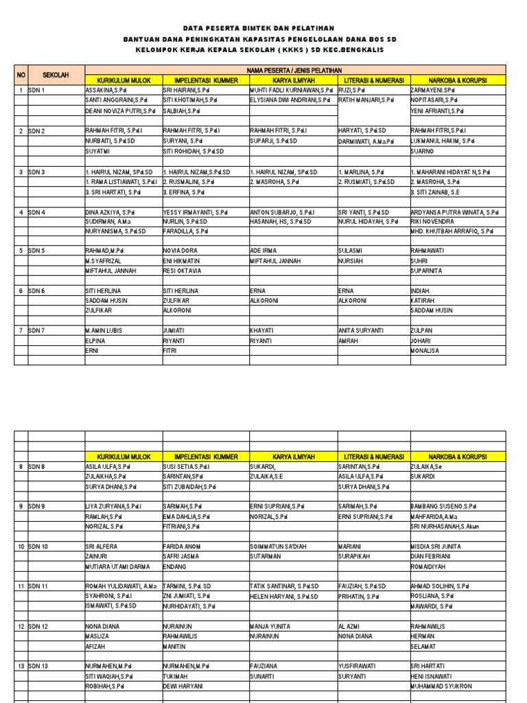 Bimtek KKKS 2022 | PDF