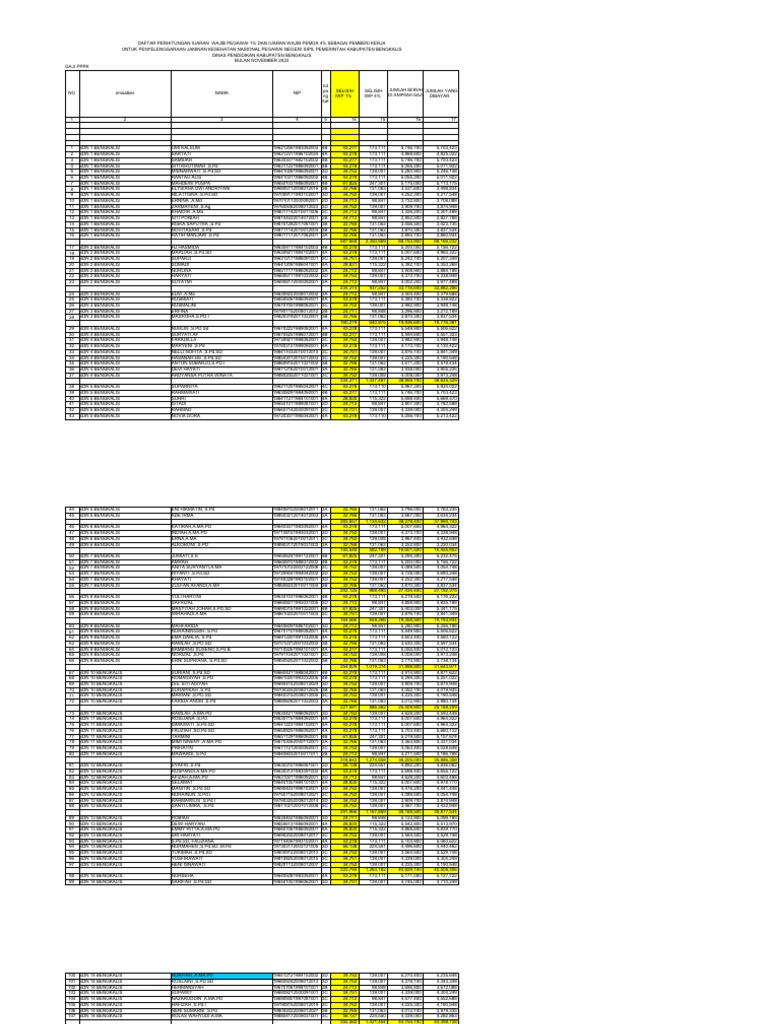 Kertas Kerja Pot Iwp 1% Pns Nov 2022 | PDF