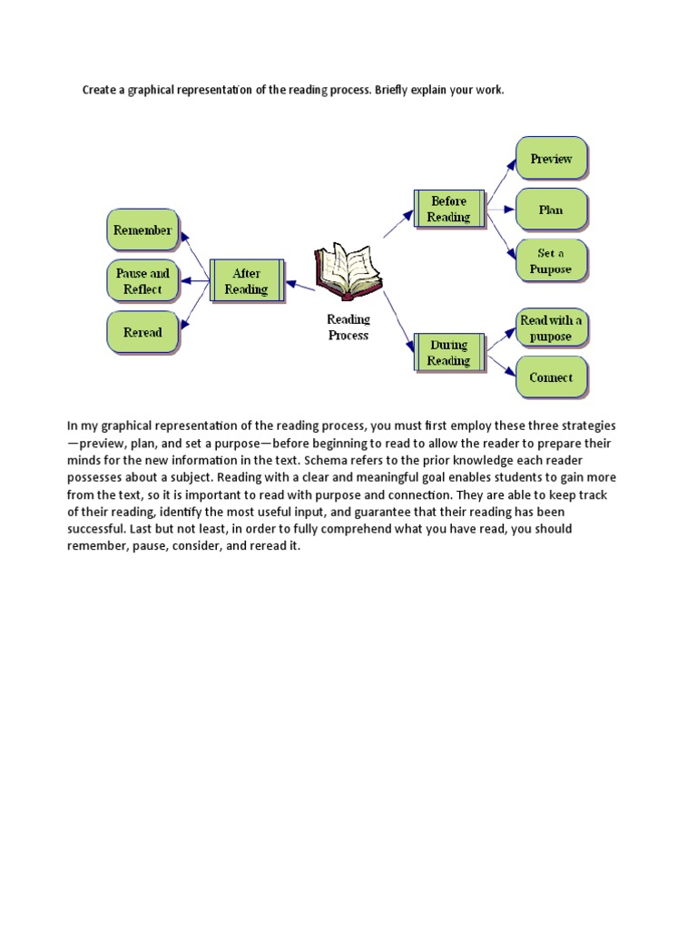 01 ELMS Activity 4 A | PDF
