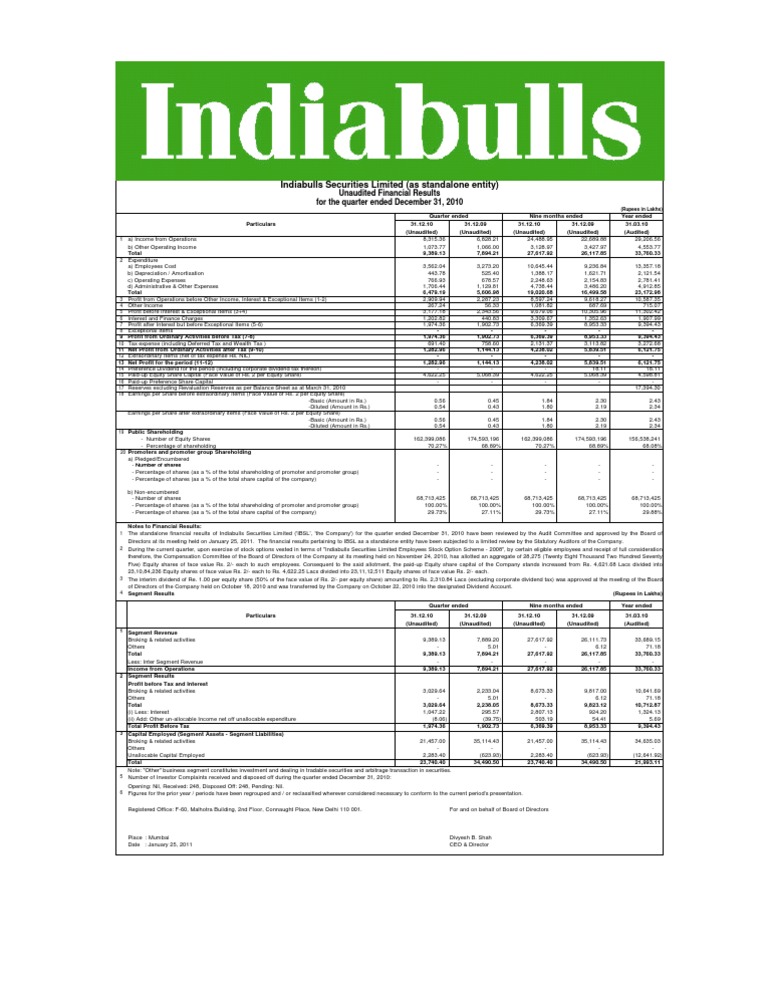 Indiabulls Securities Limited (As Standalone Entity) : Unaudited ...
