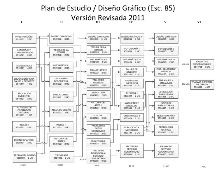 Pensum | PDF | Diseño | Diseño gráfico