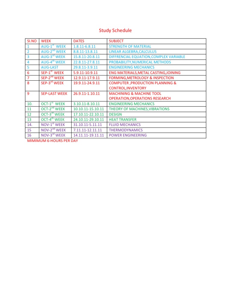 Study Schedule | PDF | Teaching Methods & Materials | Technology & Engineering