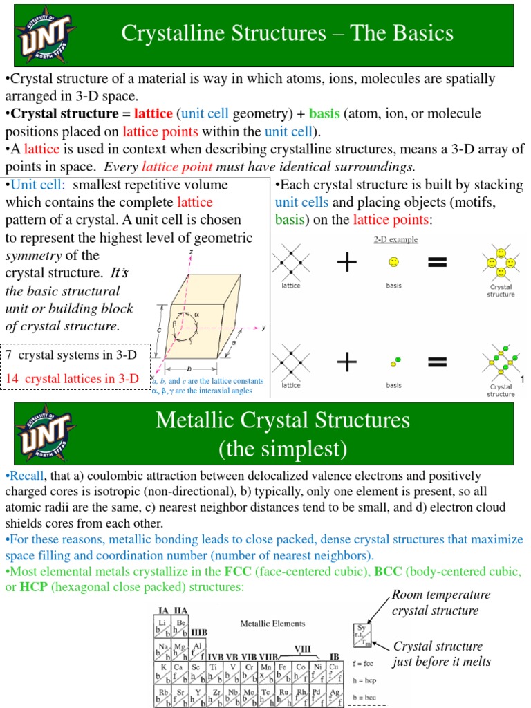Class7 Handout Mtse 5010 2019 | PDF | Crystal Structure | Biophysics