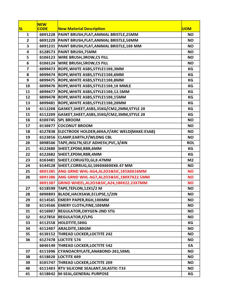 Material Code | Download Free PDF | Pipe (Fluid Conveyance) | Screw