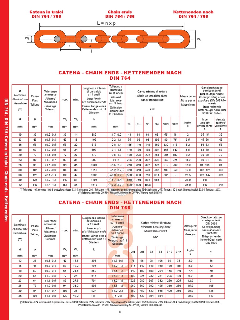 CICSA Chain Ends DIN 766 PDF | PDF