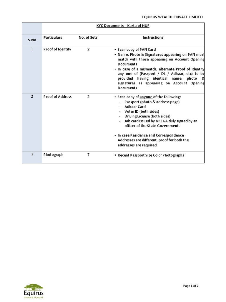 Individual PMS Checklist - Karta of HUF | PDF | Identity Document ...