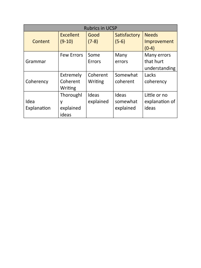 Rubrics in UCSP | PDF