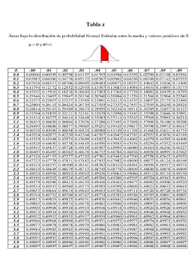 Tabla Z | PDF