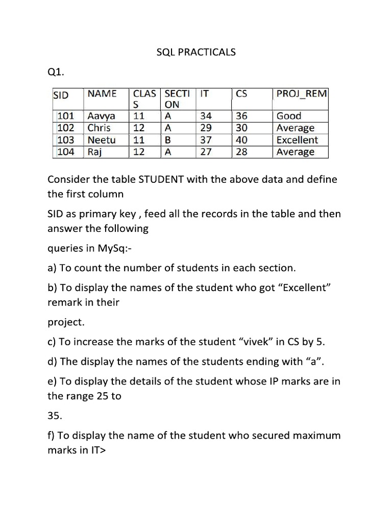 SQL Practicals Class 12 | PDF SQL Practicals Class 12 | PDF