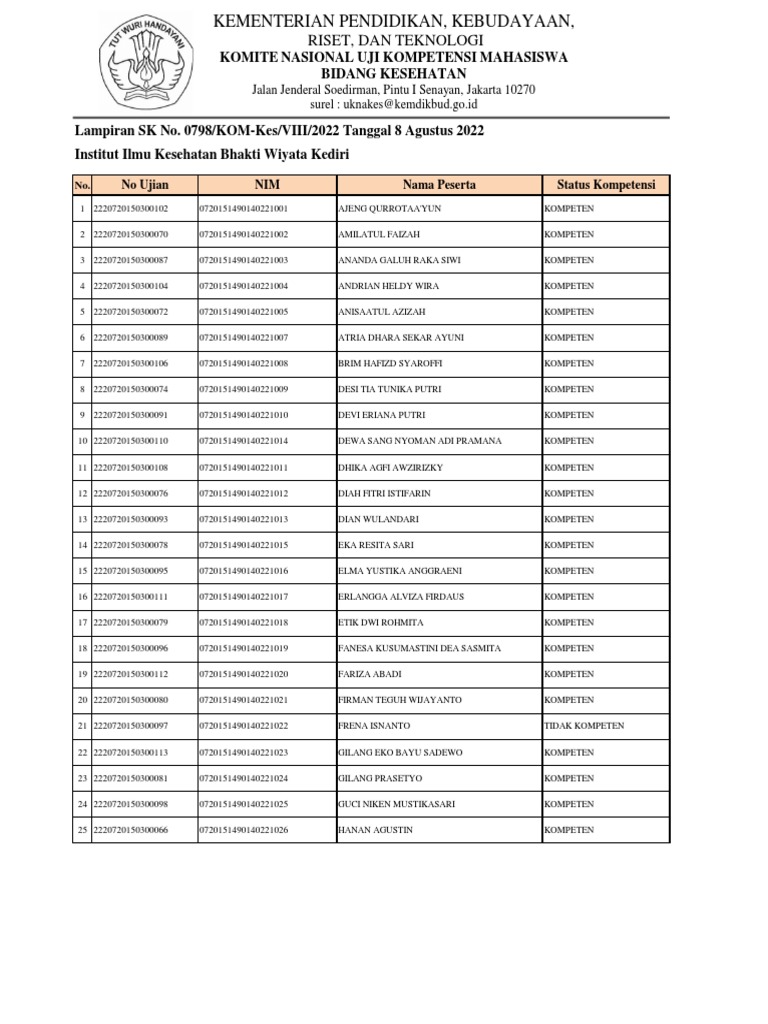 Institut Ilmu Kesehatan Bhakti Wiyata Kediri | PDF