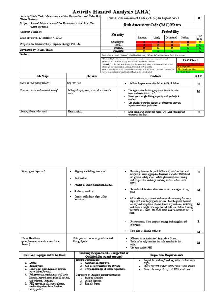 AHA - Working On Slope Roof | PDF | Risk | Personal Protective Equipment