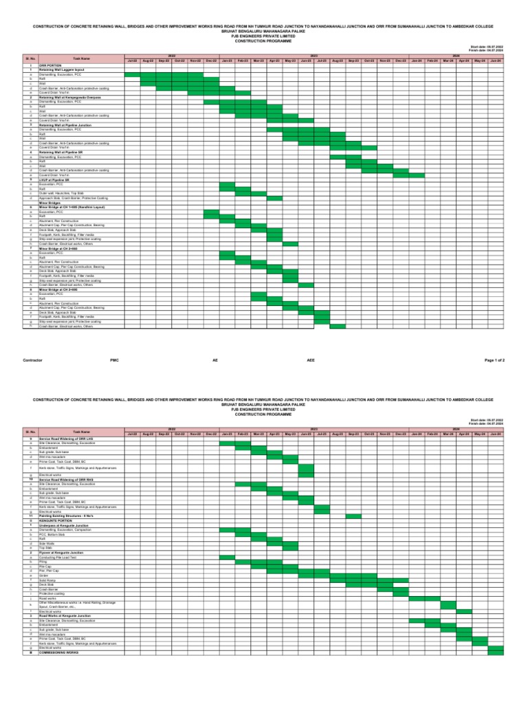 Construction Schedule for Concrete Retaining Walls, Bridges and Road ...