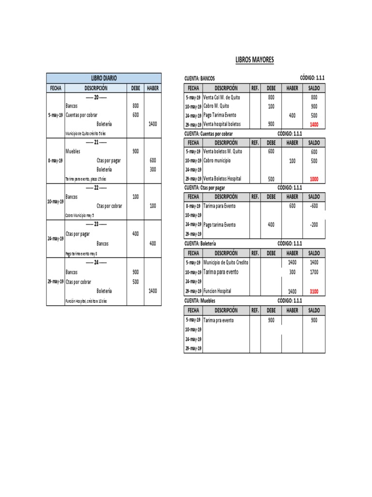 Semana 5 Gabriel Salgado | PDF