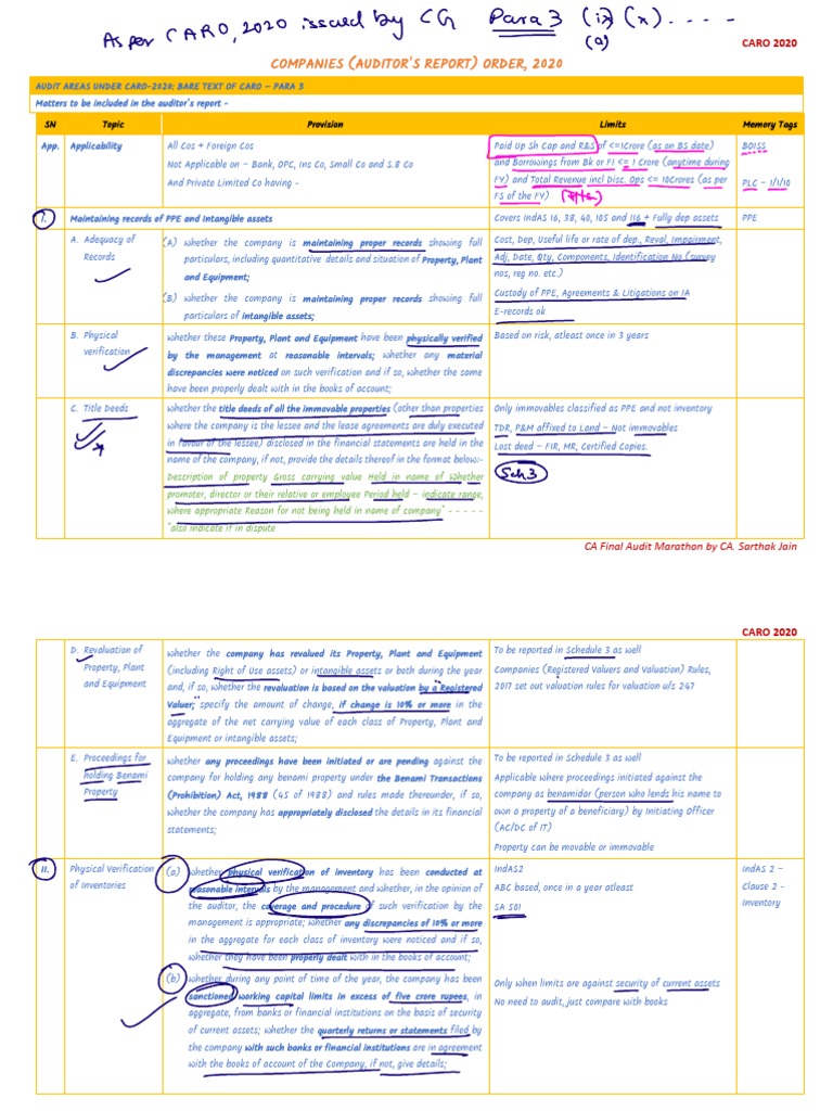 Caro | PDF | Loans | Debt