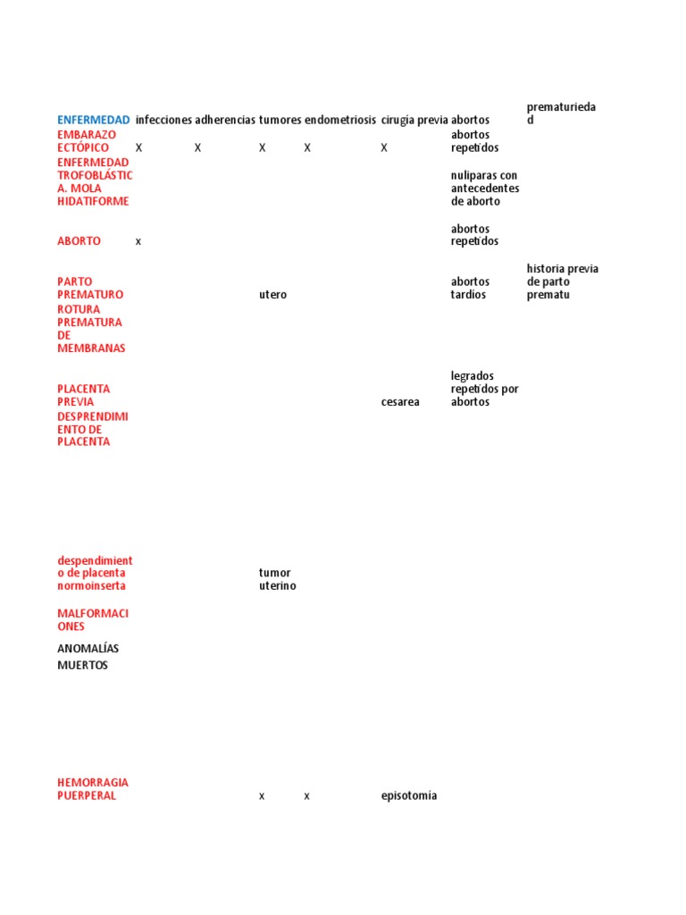 Cuadro Mío Características | PDF | Parto | Placenta