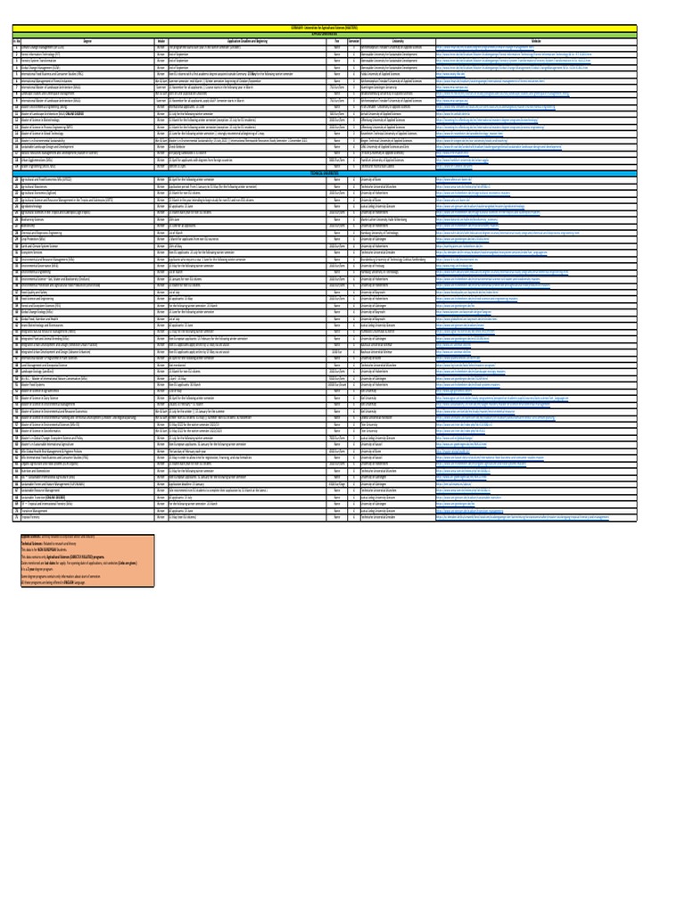 MS Agriculture - 220730 - 140436 | PDF | Master Of Science | Biotechnology