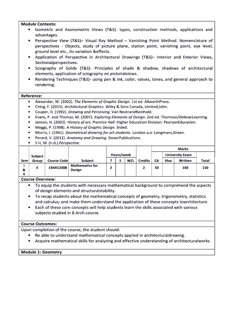 Mgu 2019 Barch Mathematics | PDF